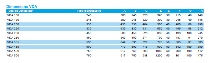 VDA - Croquis – Zehnder